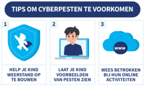 Cyberpesten: Wat is het en wat doe je eraan?