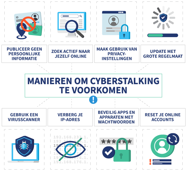 Wat is cyberstalking? | VPNGids.nl